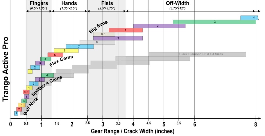 Size Matters: A Gear Comparison : Articles : SummitPost