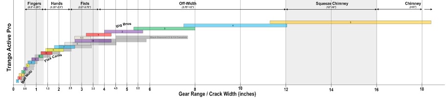Size Matters: A Gear Comparison : Articles : SummitPost