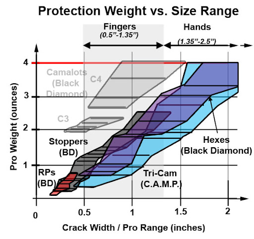 Size Matters: A Gear Comparison : Articles : SummitPost