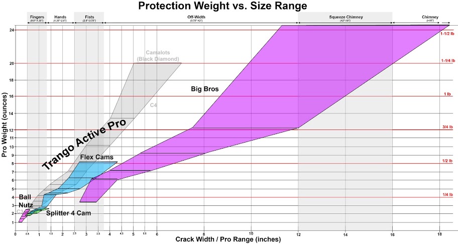 Size Matters: A Gear Comparison : Articles : SummitPost