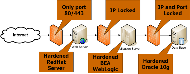 Technology and Information Security: How we protect you... Yeah, how?