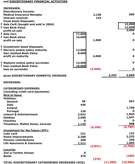 Domestic Well-Being (DWB) Accounting: DOMESTIC WELL-BEING ACCOUNTING ...