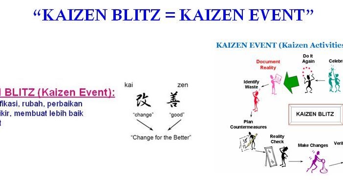 Best Practices of Manufacturing Excellence: KAIZEN BLITZ = KAIZEN EVENT