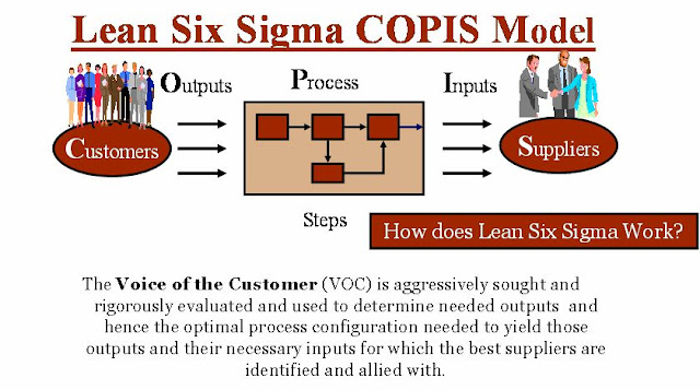 PDCA or DMAIC? What is this? | A G U S C A H Y A N T O