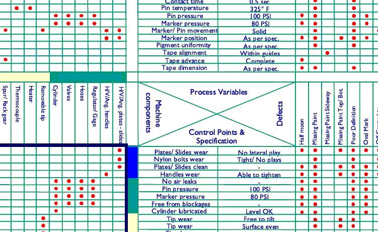 Best Practices of Manufacturing Excellence: TPM #12: Terapan X-Matrix ...