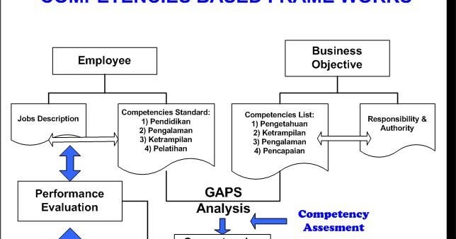 TPM #26: Pillar 4, Competencies Based Matrix | Training Preventive ...