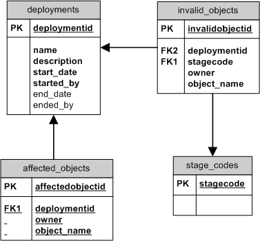 ORACLENERD: February 2009