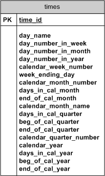 ORACLENERD: How To Populate Your TIME Dimension