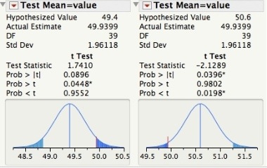 Stat Insights: Practical Significance Always Wins Out