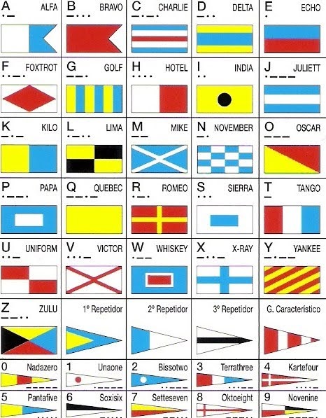 FILANAVAL: CÓDIGO INTERNACIONAL DE SEÑALES NÁUTICAS