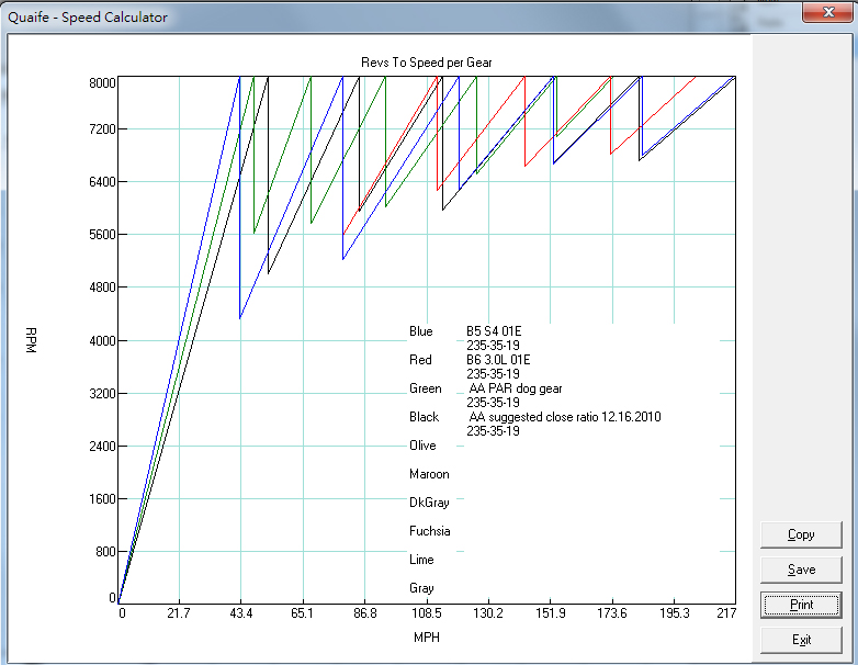 [Discussion] Gear Ratio for 01E & 01A - Page 2