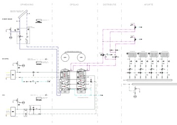 BIM Engineers: Overzicht functionaliteit