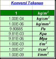 Ide 38+ Rubah Satuan MPA Ke K N