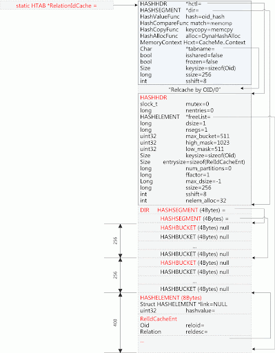 Postgres中重要的数据结构postgres Usleep函数 Csdn博客