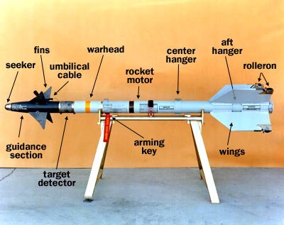 AIM-9M Sidewinder Steering Canard Aerodynamics Question