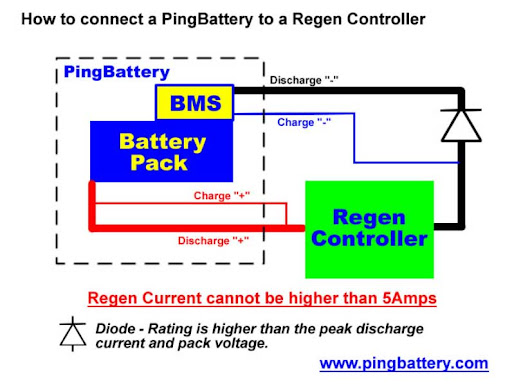 Ping batteries and regenerative charging | Endless Sphere DIY EV Forum