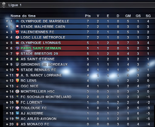 Paris Saint-Germain: Ligue 1 - 3ª Rodada - PSG 3 x 0 Nice