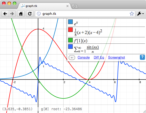 Graph Plotter by Anthony | Experiments with Google