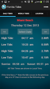 Florida Tide Times – Florida Tide Times Tidal Information including ...