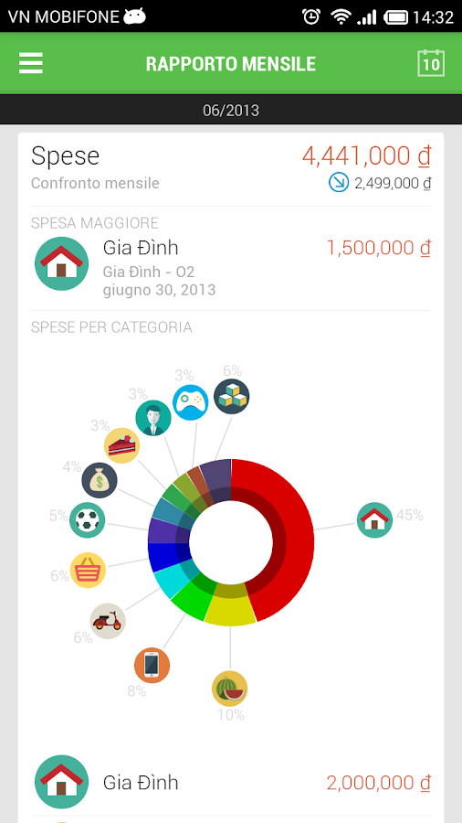 Money Lover - Expense Manager - App Android su Google Play