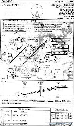 Perm International Airport (USPP, PEE) Approach Patterns - Ivan Ivanoff ...