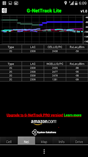 Приложения на Google Play – G-NetTrack Lite