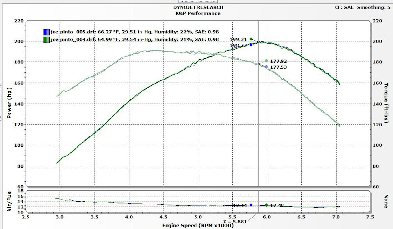 race-shop all motor gti part 2 .... dyno #s with drc cams | VW Vortex ...