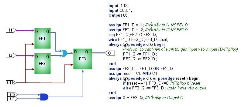 FPGA và VHDL | DBGLORY 4 YOU