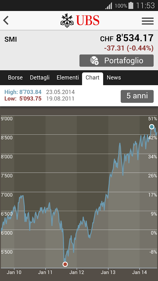 UBS Mobile Banking - App Android su Google Play