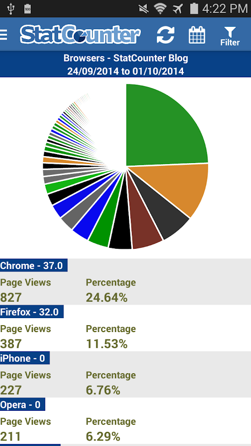 StatCounter Web Analytics - Android Apps on Google Play