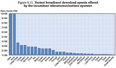Broadband speed in Australia is very very very slow… | No where Now here