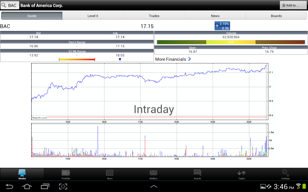 ADVFN Stocks & Shares - Android Apps on Google Play