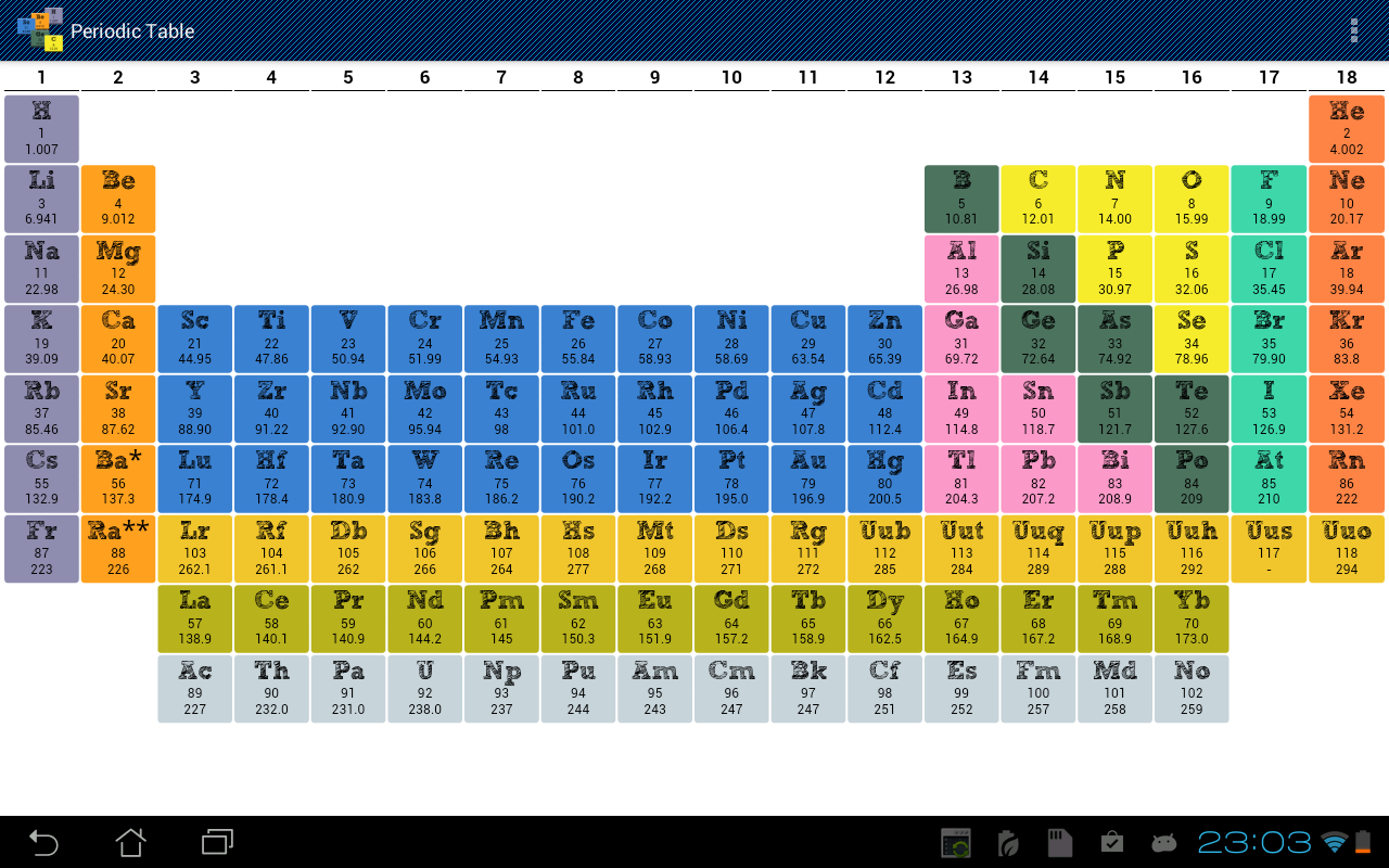 NEW PERIODIC TABLE MELTING BOILING POINTS - Periodic
