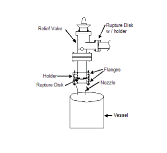 chemical engineering: Why Rupture (RD) Upstream of Pressure Relief ...