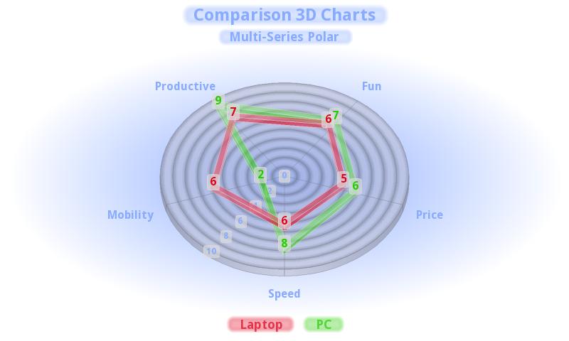 3D Charts - Android Apps on Google Play